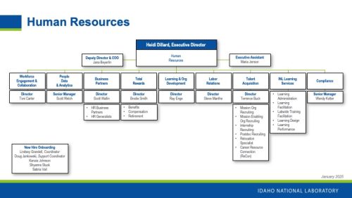 Organization - Idaho National Laboratory