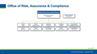 Organization - Idaho National Laboratory