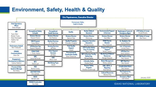 Organization - Idaho National Laboratory
