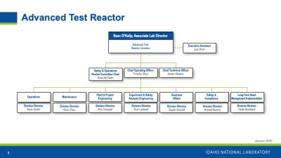 Organization - Idaho National Laboratory