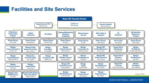 Organization - Idaho National Laboratory
