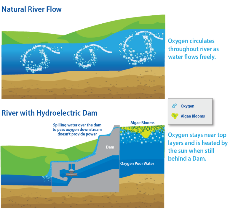 Maximizing hydropower efficiency with hydrogen production - Idaho ...