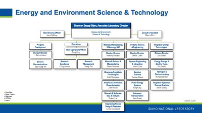 Organization - Idaho National Laboratory