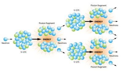 Nuclear Energy 101 - Idaho National Laboratory