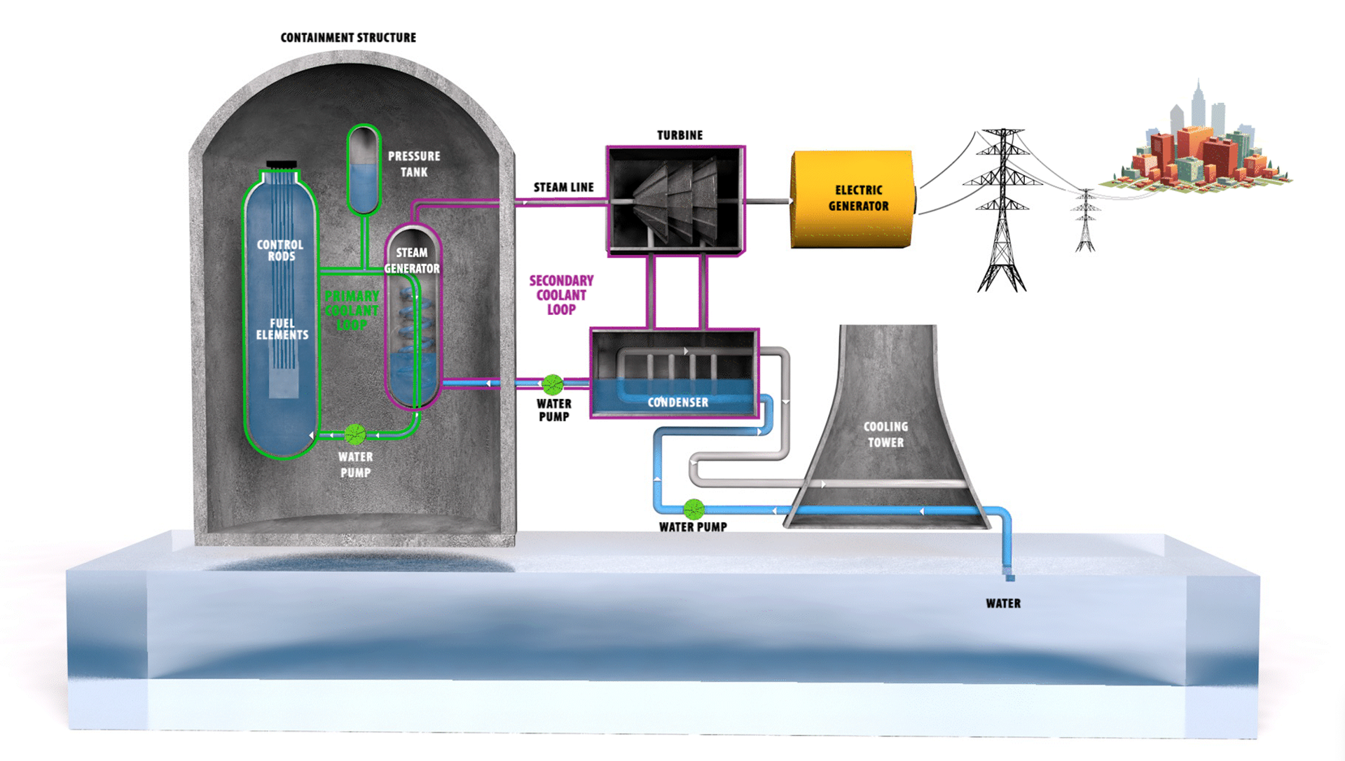 Nuclear Energy 101 - Idaho National Laboratory