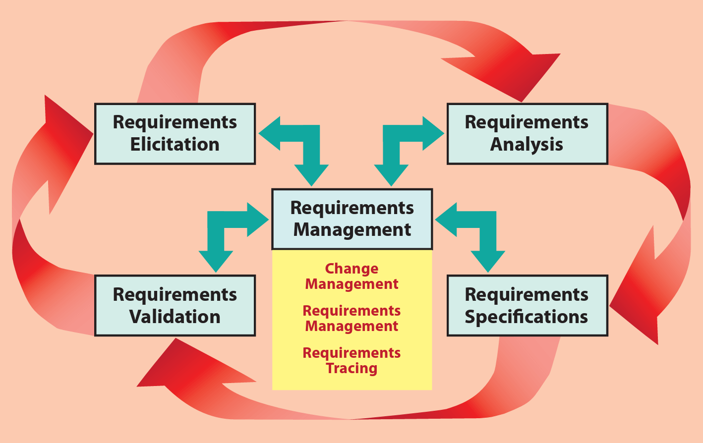 Systems Engineering & Integration - Idaho National Laboratory