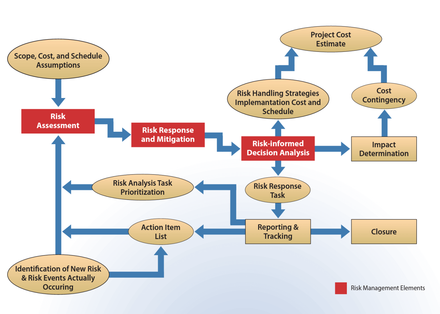 Systems Engineering & Integration - Idaho National Laboratory