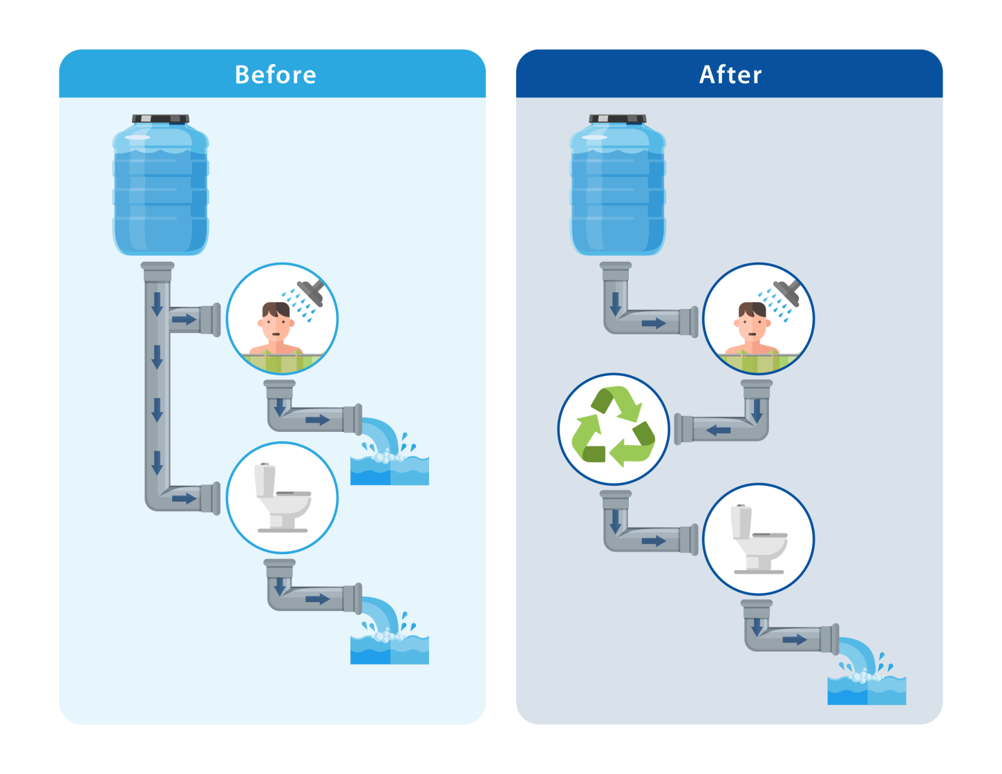 Water resiliency at Camp Buehring: INL's innovative water reclamation ...
