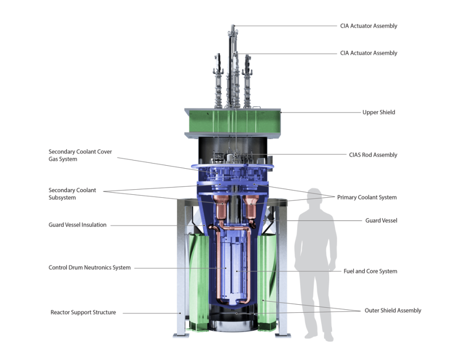 MARVEL milestone: Microreactor project completes coolant system testing ...