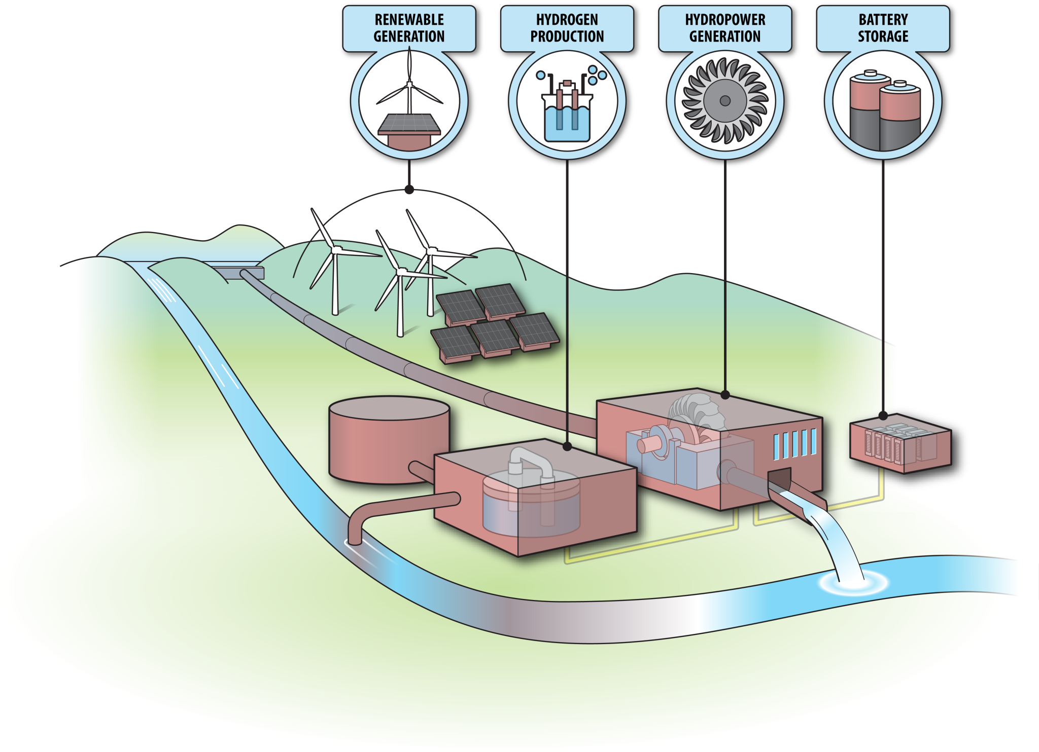 Hydroboost: Increasing Hydropower Revenue with Realistic Forecasting ...