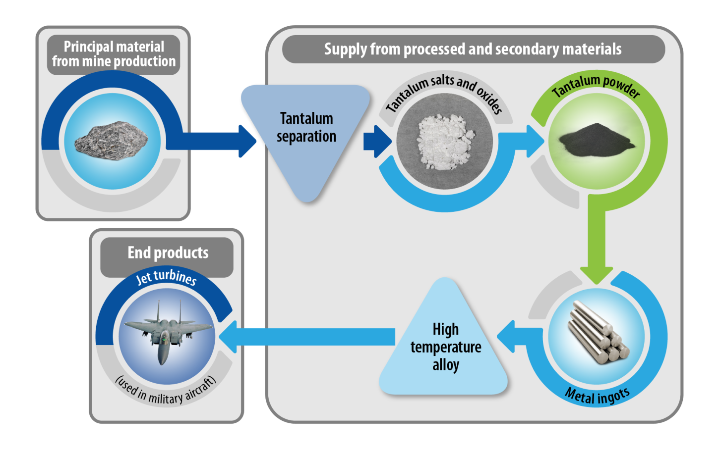 Idaho National Laboratory strengthening national security with critical ...